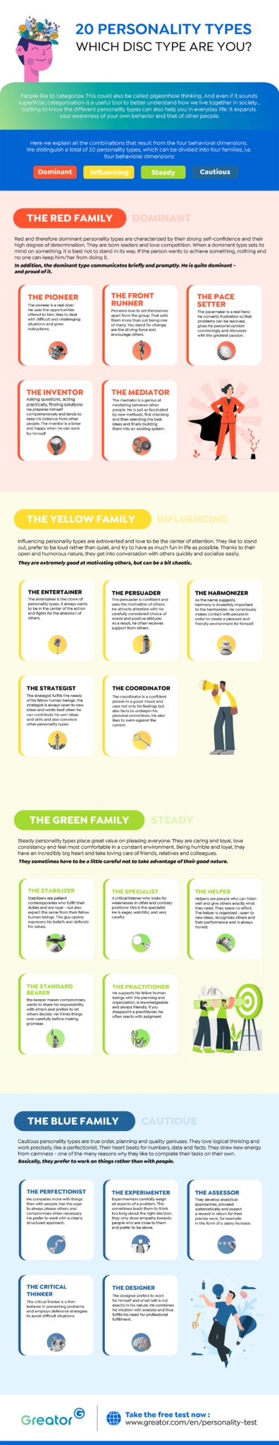 Personality types | What makes my fellow men tick?